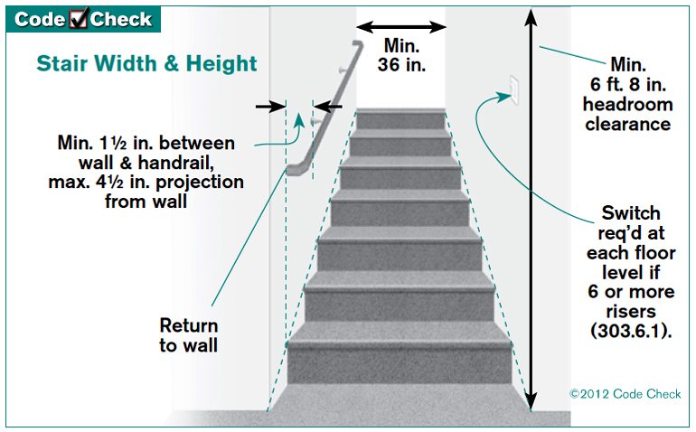 The Top 5 Handrail Installation Issues Structure Tech Home Inspections