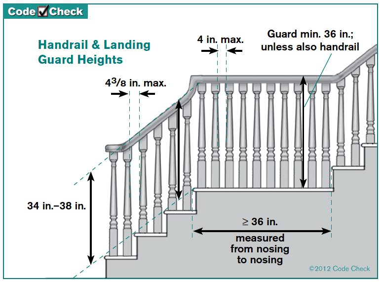 The Top 5 Handrail Installation Issues Structure Tech Home Inspections