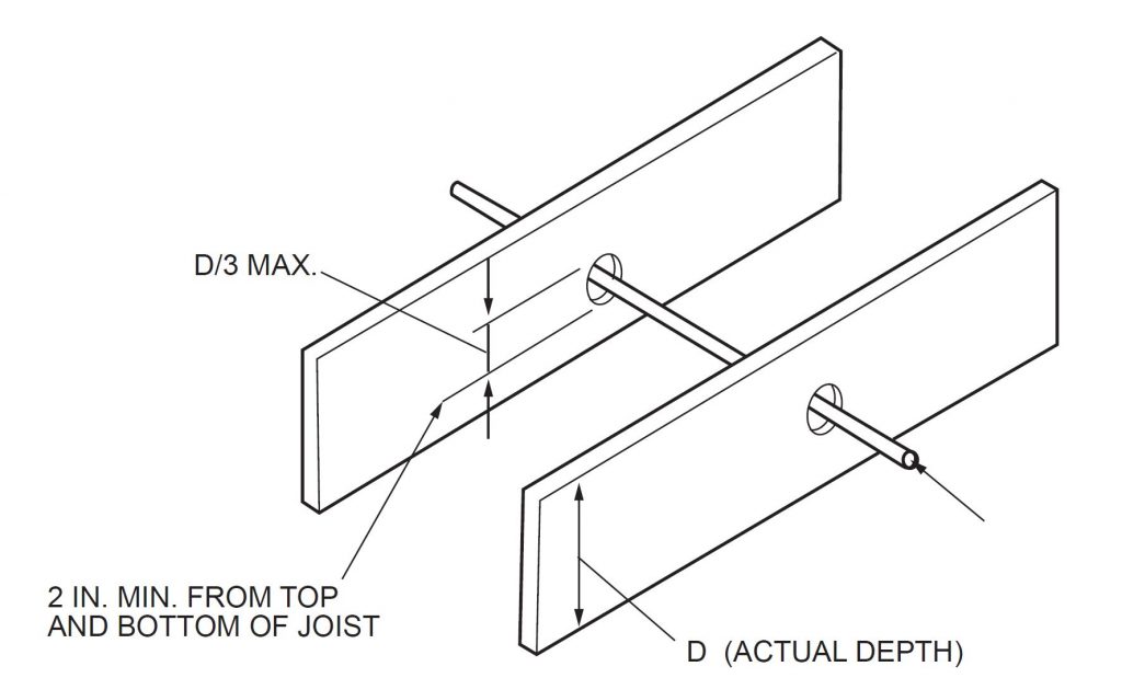 How big is too big? Notching and boring rules for dimensional lumber ...