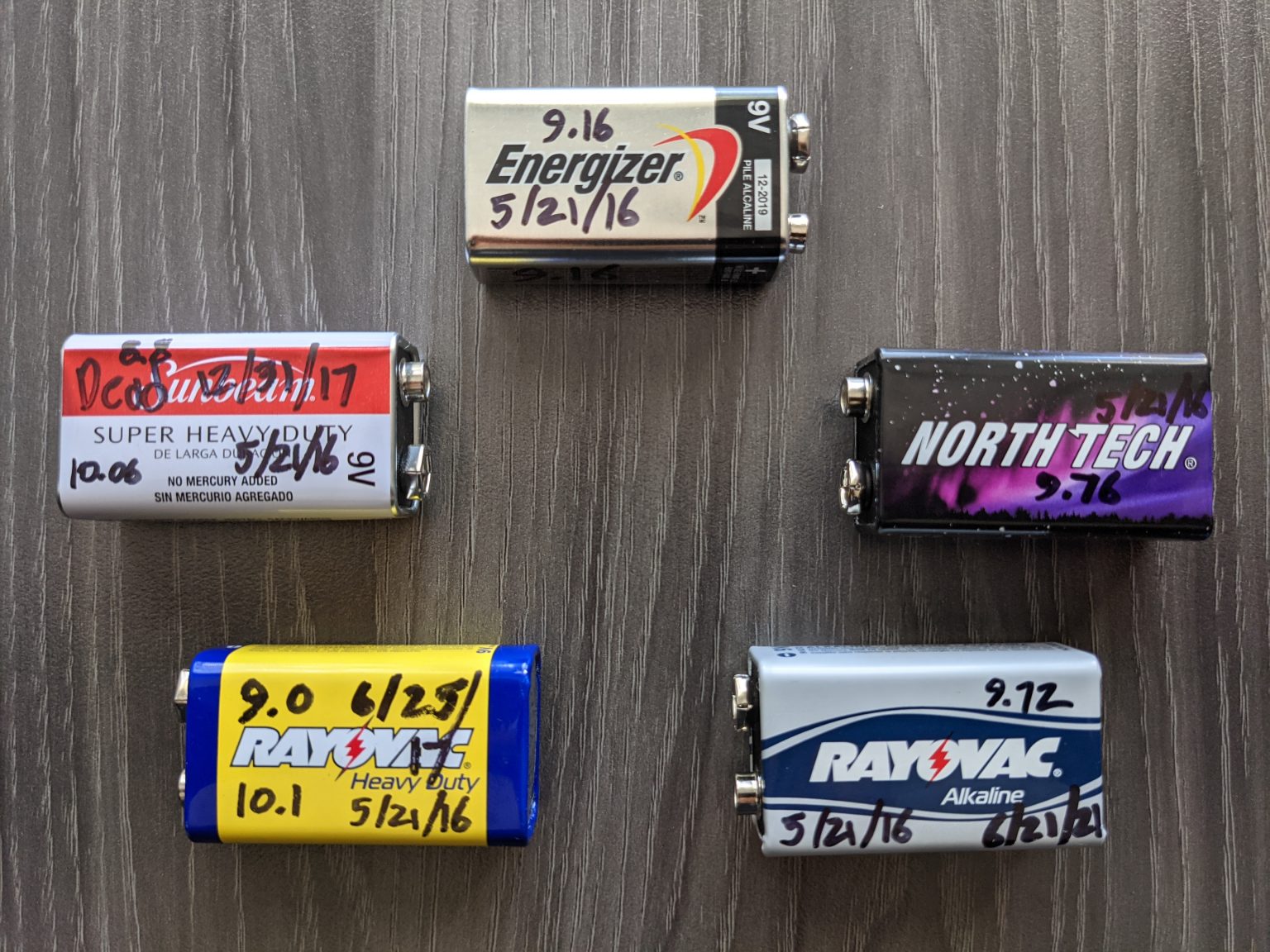 Smoke alarm batteries: a long-term test - Structure Tech Home Inspections