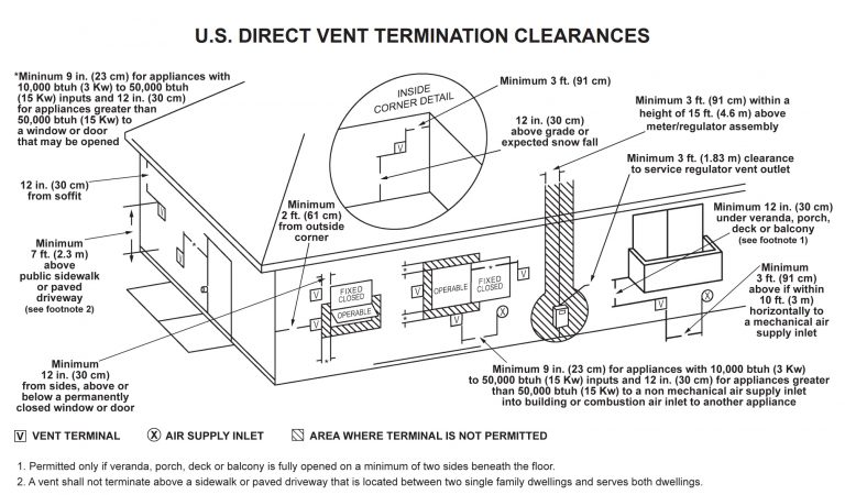 High-efficiency furnace venting problems - Structure Tech Home Inspections