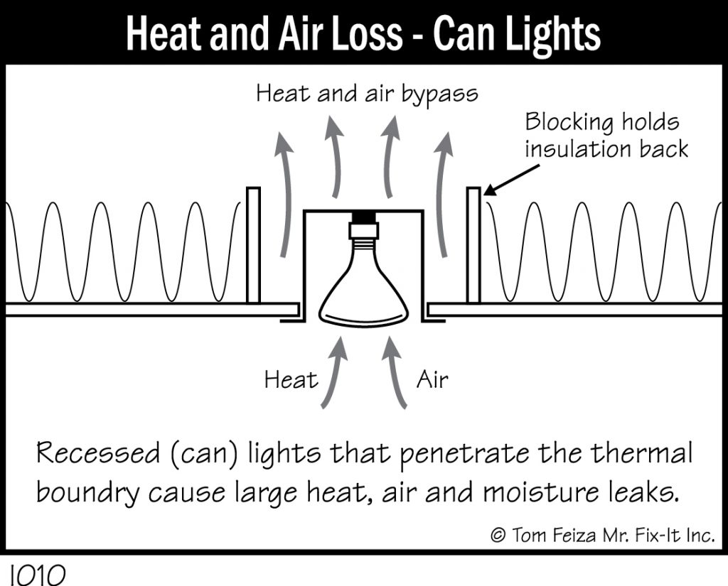 How to prevent recessed lights from making ice dams worse - Structure ...