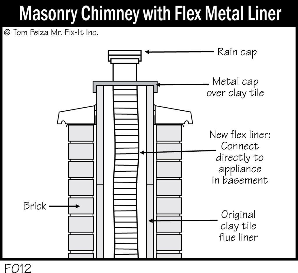 Problems with venting gas appliances into chimneys - Structure Tech ...