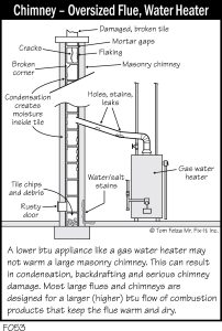Problems with venting gas appliances into chimneys - Structure Tech ...