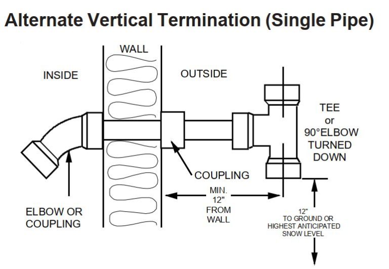 Inspecting High-Efficiency Furnace Venting (2024) - Structure Tech Home ...