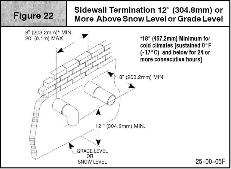 Inspecting High-Efficiency Furnace Venting (2024) - Structure Tech Home ...