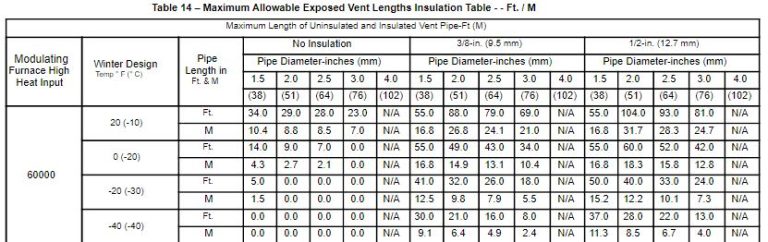 Inspecting High-Efficiency Furnace Venting (2024) - Structure Tech Home ...