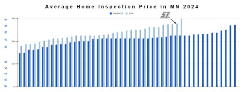 How much does a home inspection cost in MN? (2024) - Structure Tech ...