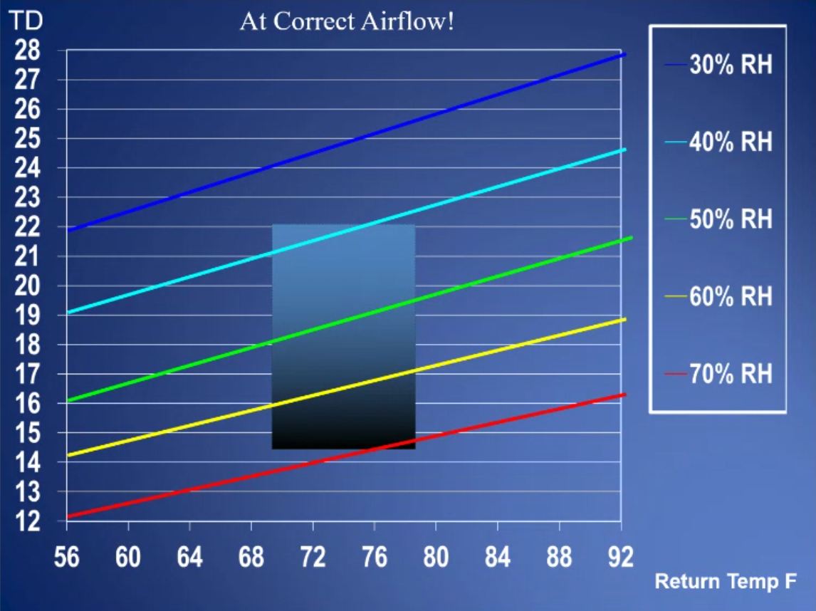 PODCAST: New ways to inspect air conditioners (with Mark Cramer ...