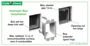 How to fix a loose outlet (or switch) - Structure Tech Home Inspections